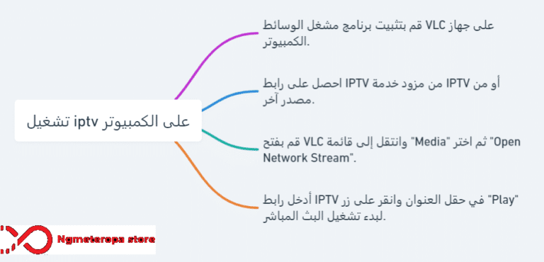 تشغيل iptv على الكمبيوتر وفق 3 خطوات مع اشهر تطبيقات iptv | Ngmeteropa