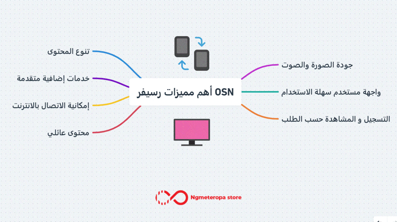 رسيفر osnدليلك للحصول على أقوى جودة بث للقنوات المفضلة | Ngmeteropa