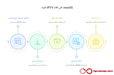 تحميل برنامج iptv للماك: 7 مزايا فريدة للتحميل | Ngmeteropa